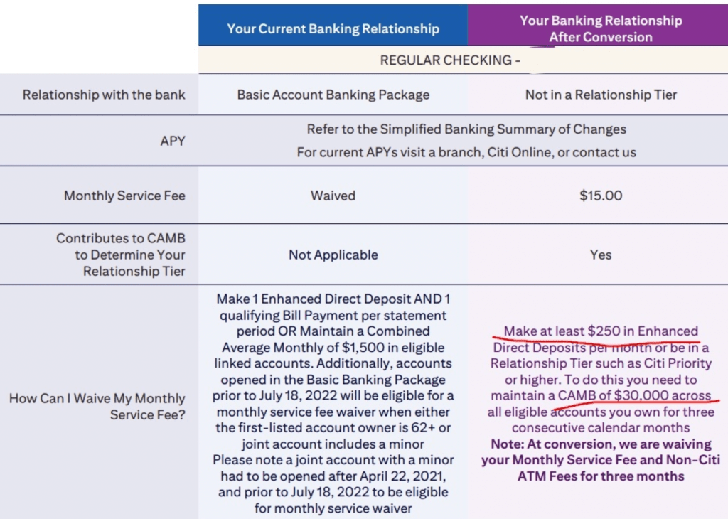 Citi Regular Checking 花旗银行支票账户介绍【2025.9更新：$325/$425/$750/$1500开户奖励 ...